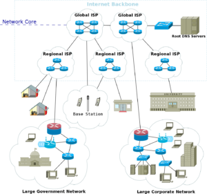 Você realmente sabe como funciona a internet? - kadu.langoni.net